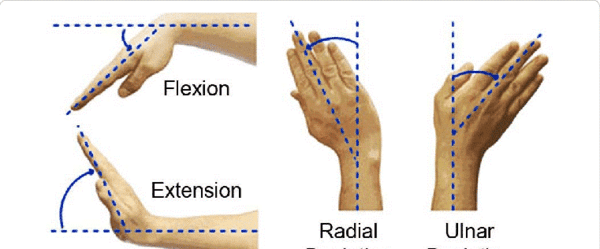 How to Improve Wrist Mobility - Precision Movement
