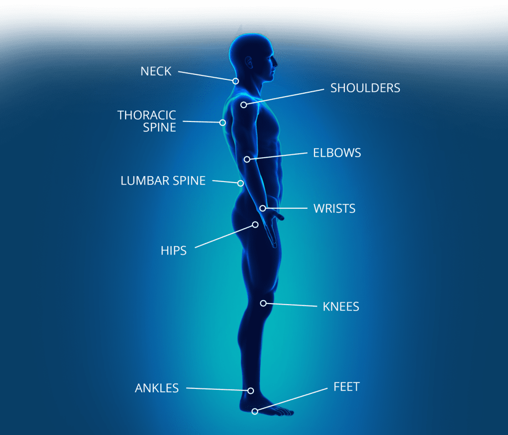 The Fundamental Precision Movements