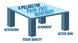 INTRODUCING: Hip Pain Solution