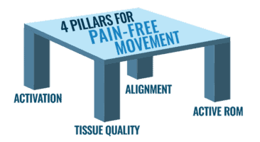 INTRODUCING: Hip Pain Solution