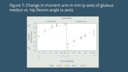 How to Improve Hip Internal Rotation (Fix Knee Pain!) - Precision Movement