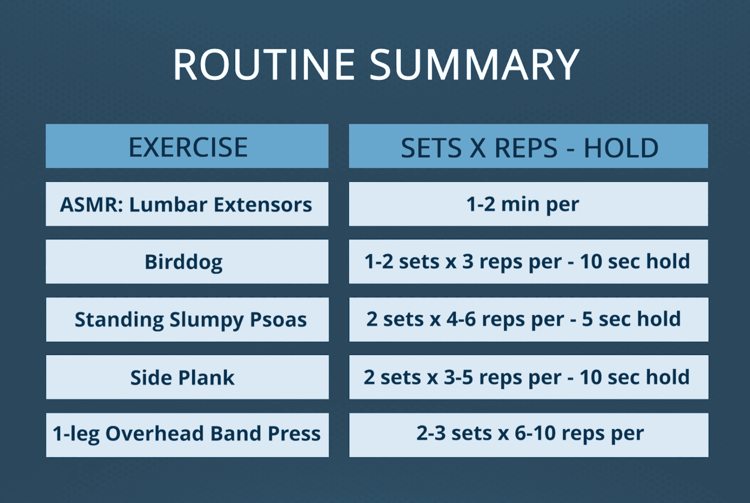 5 Quadratus Lumborum Exercises to Stabilize Your Core and Spine ...